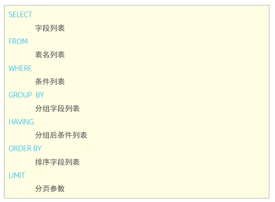Mysql入门笔记（基础篇）mysql基础 Csdn博客