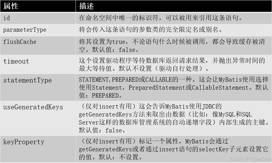 MyBatis详细配置_mybatis配置参数-CSDN博客