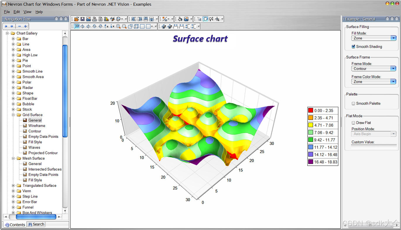 Nevron Vision for .NET 2025.x-CSDN博客