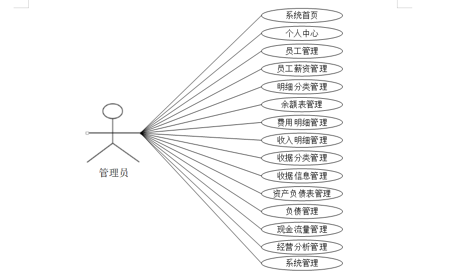 计算机毕设springboot财务管理系统 基于spring Boot的企业财务管理信息化平台设计与实现 Spring Boot驱动下的企业财务管理系统开发与应用 Csdn博客