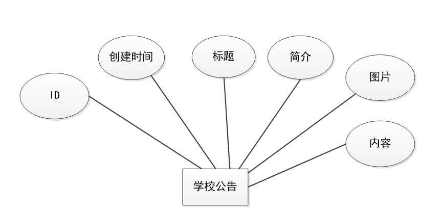 springboot信息化在线教学平台的设计与实现--079-CSDN博客