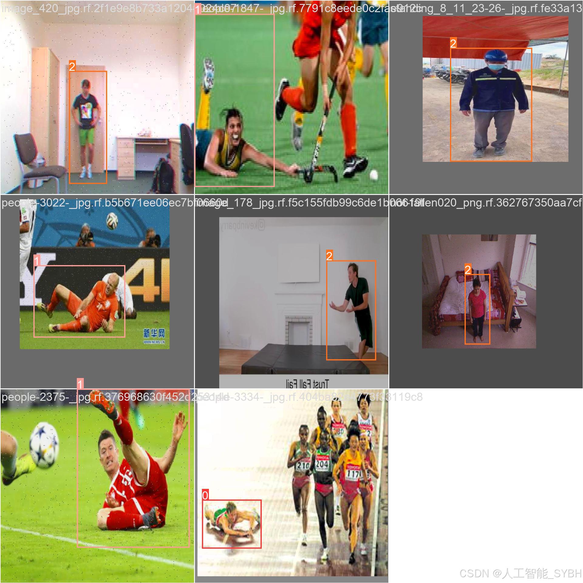 基于深度学习YOLOv10的跌倒检测系统（YOLOv10+YOLO数据集+UI界面+Python项目源码+模型）-CSDN博客