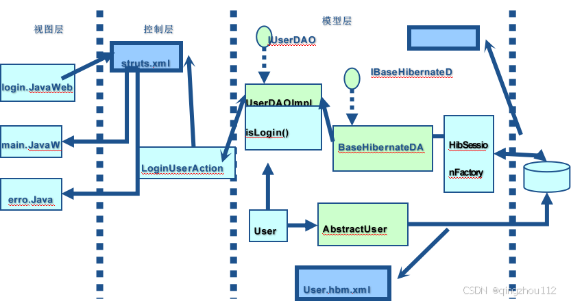 springboot+vue前后端分离 新闻管理系统_vue 新闻管理系统-CSDN博客