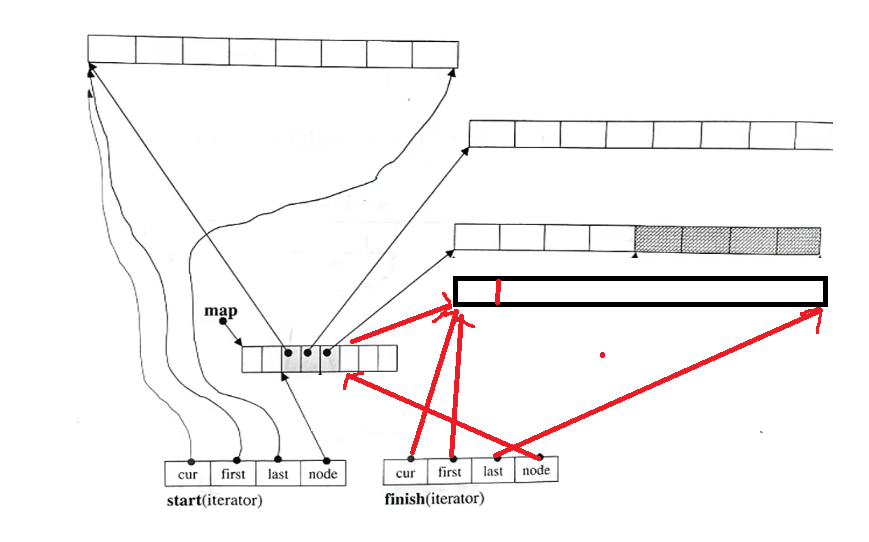 STL-stack和queue-CSDN博客
