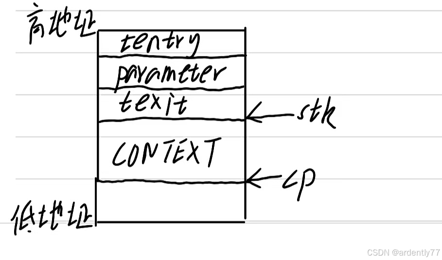 异常处理与RT-Thread_cpu exception: no.1-CSDN博客