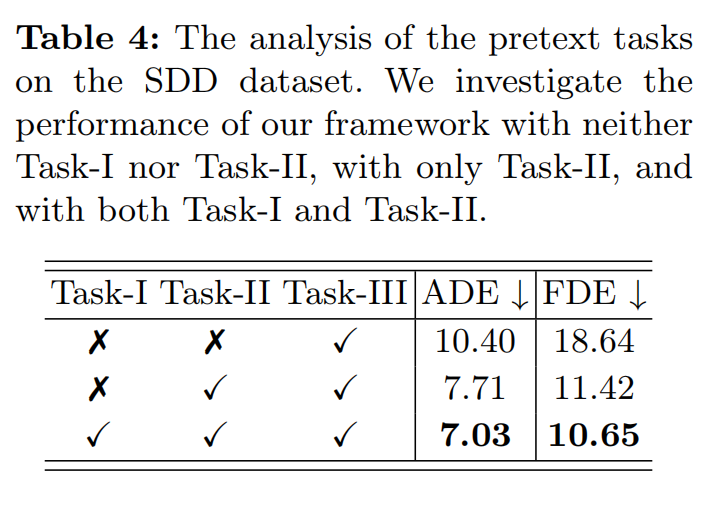 论文解读：渐进式预训练用于人类轨迹预测_progressive pretext task learning for human trajec-CSDN博客