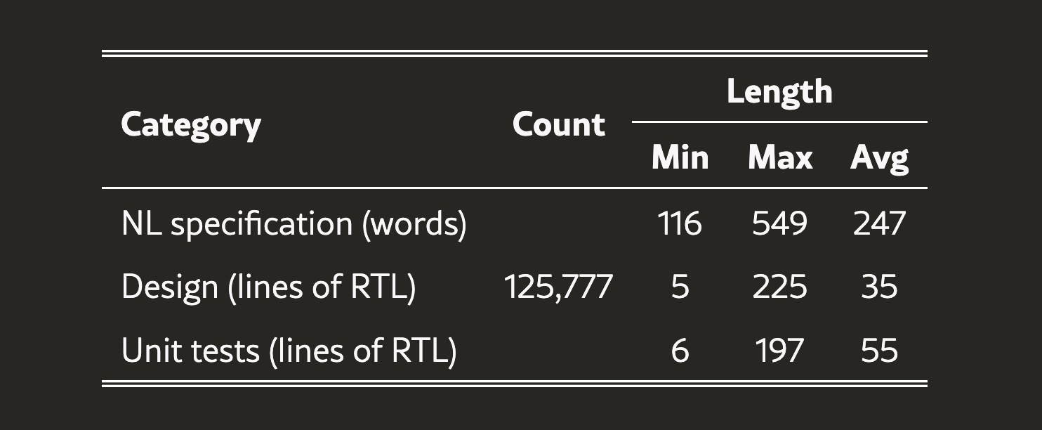 全文 -- VeriCoder: Enhancing LLM-Based RTL Code Generation through ...