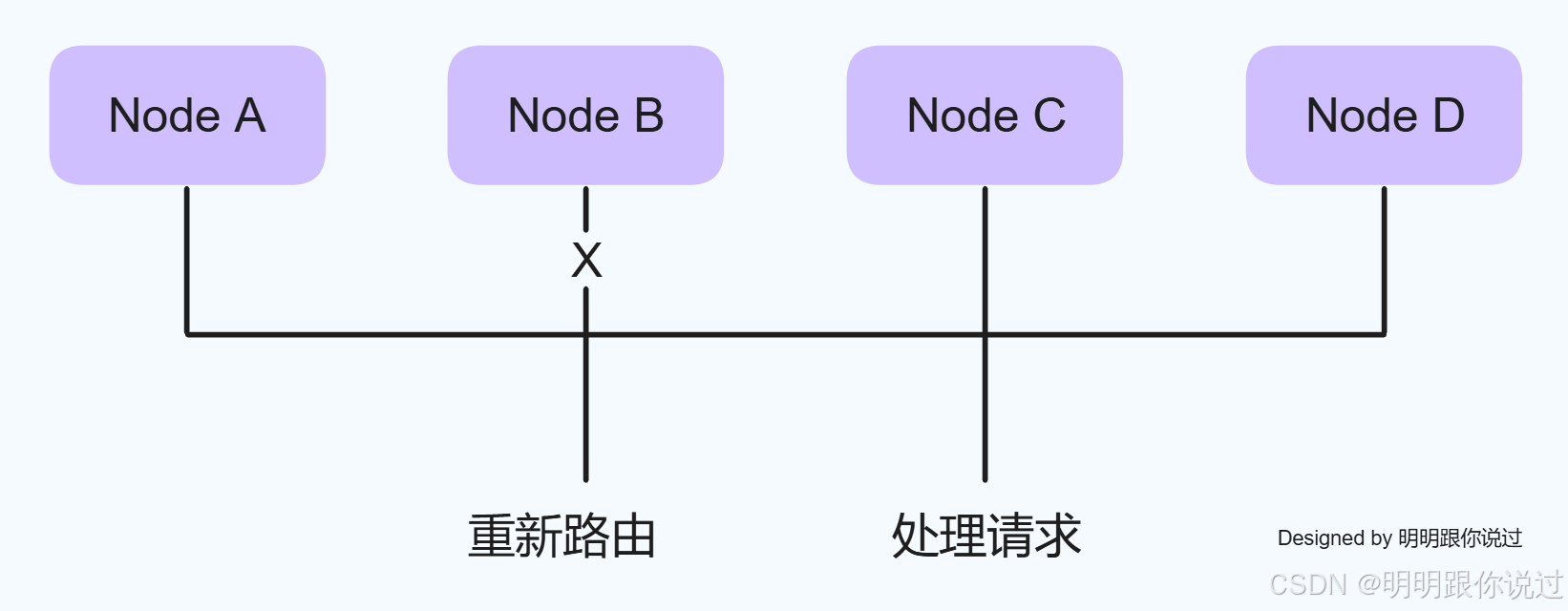 Memcached深度解析：揭秘高性能内存缓存的奥秘-CSDN博客