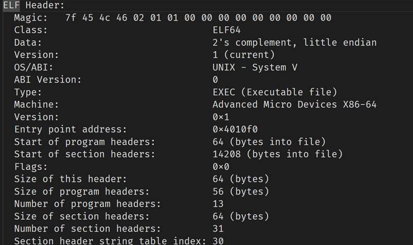 HIT-CSAPP大作业-CSDN博客