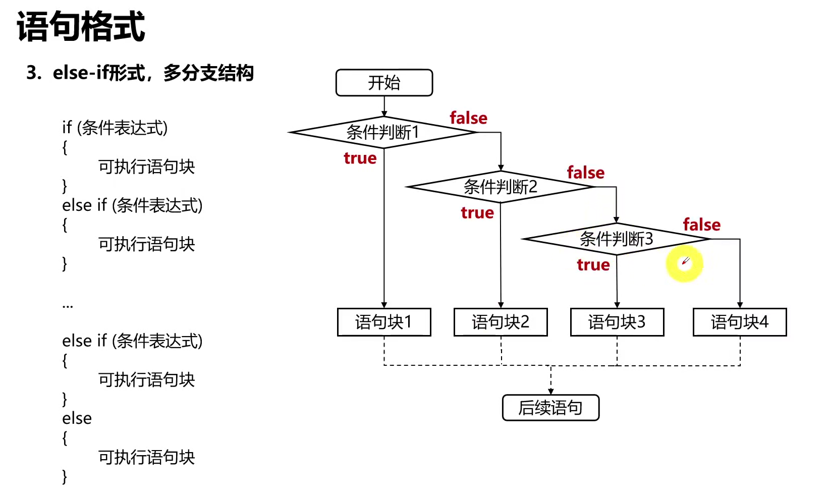 嵌入式学习-Day2-CSDN博客