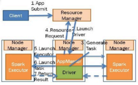 Spark Core-CSDN博客
