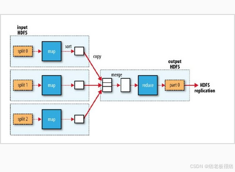 MapReduce_map reduce输入输出-CSDN博客