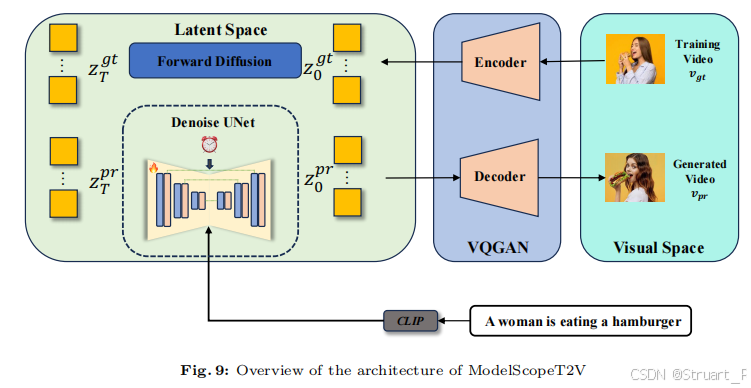 VideoMV: Consistent Multi-View Generation Based on Large Video Generative Model 论文解读-CSDN博客