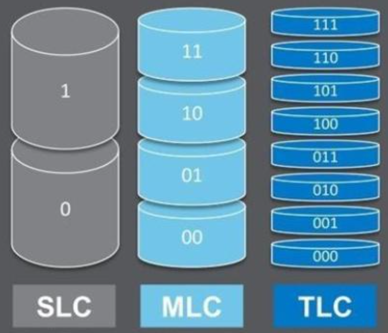 Solid State Drive [SSD] -CSDN博客