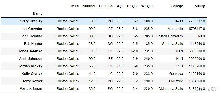 Pandas教程之八：处理pandas Dataframe中的行和列（1）pandas 行处理 Csdn博客