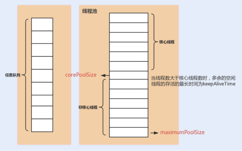 JUC详解（万字带你彻底搞懂JUC）框架建立＋面试题理解_juc框架-CSDN博客