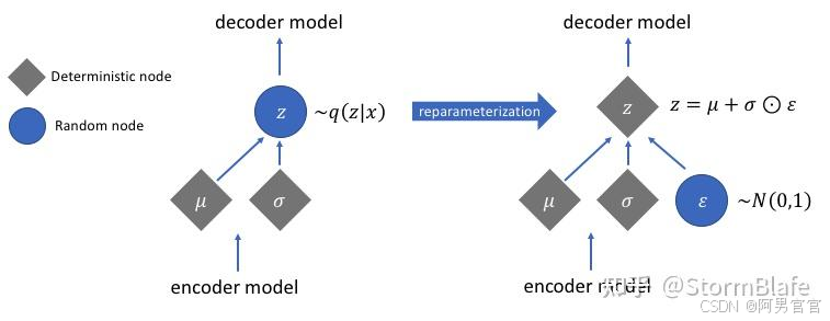 [VAE,VQ-VAE,VQ-VAE2]AutoEncoder与图像生成_vq-vae-2-CSDN博客