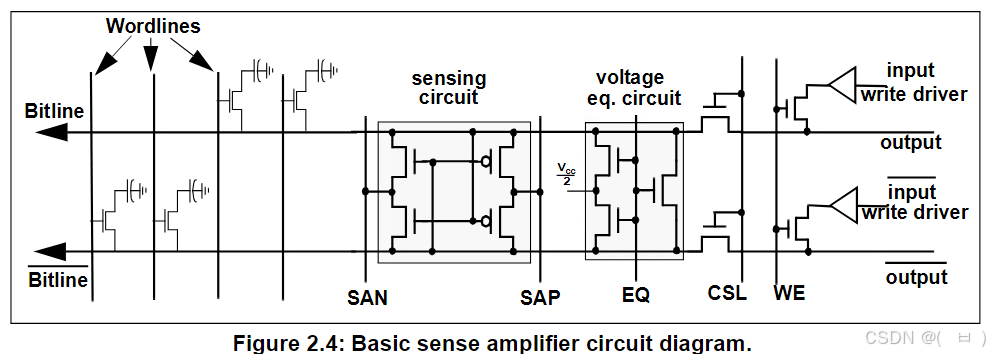 DDR Study - LPDDR5 Refresh Management-CSDN博客