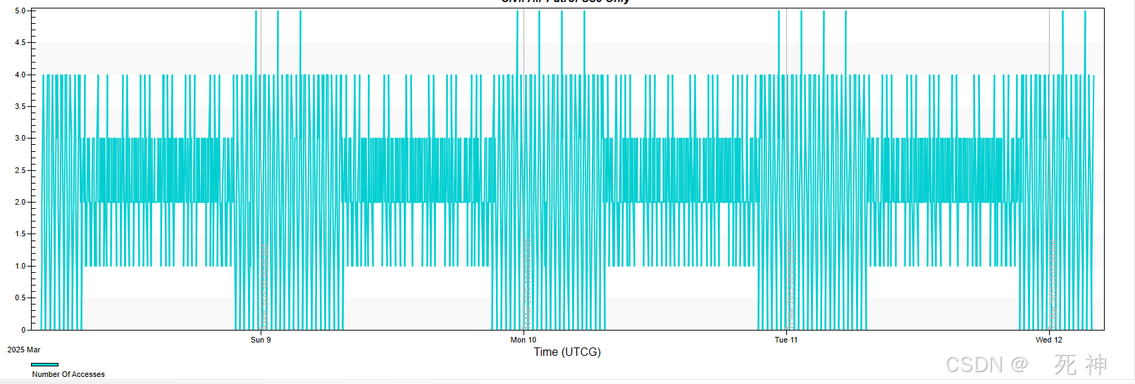 STK对星地可见性的一些基本操作_用stk对区域的可见星分析-CSDN博客