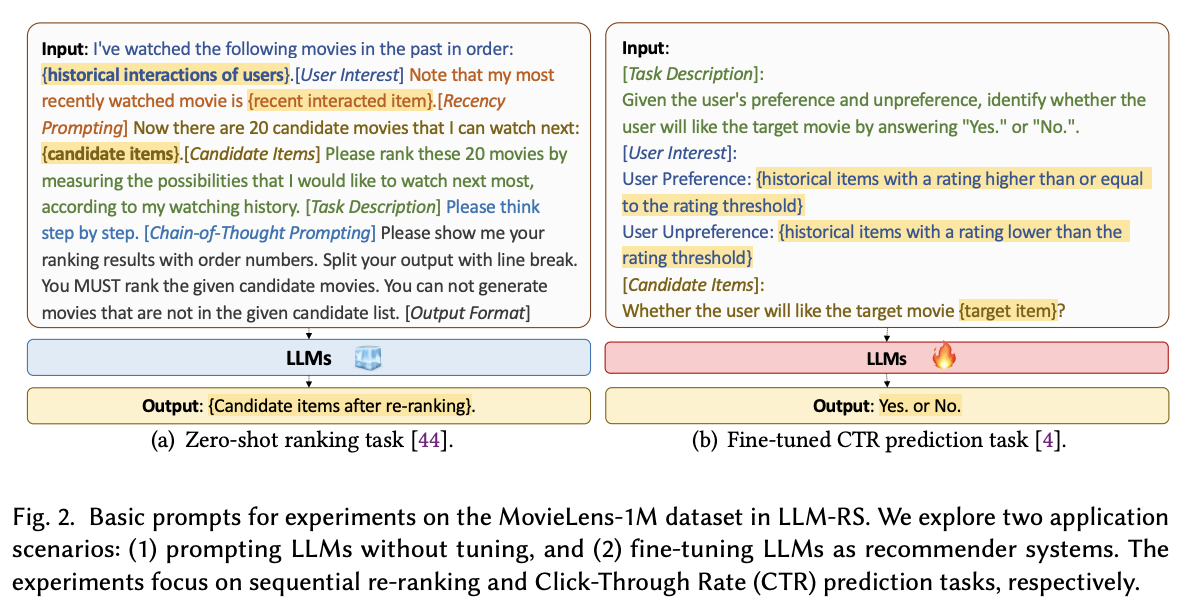 LLM-＞Rec综述：Tapping the Potential of Large Language Models as Recommender Systems..._language ...