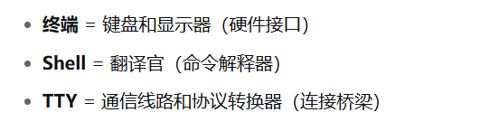 tty体系_文本输入输出环境 tty-CSDN博客