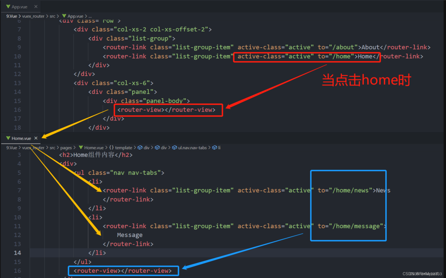 Web开发 第一章：Vue Router 细节梳理_vue router children-CSDN博客