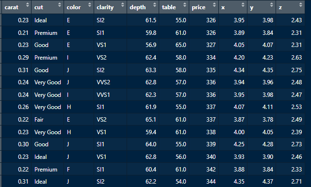 科研绘图——1.小提琴图（Violin Plot）-CSDN博客