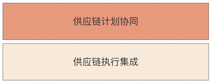 供应链系统设计- 补货系统（一） - 智能自动补货系统概述_cdc rdc fdc 仓库-CSDN博客