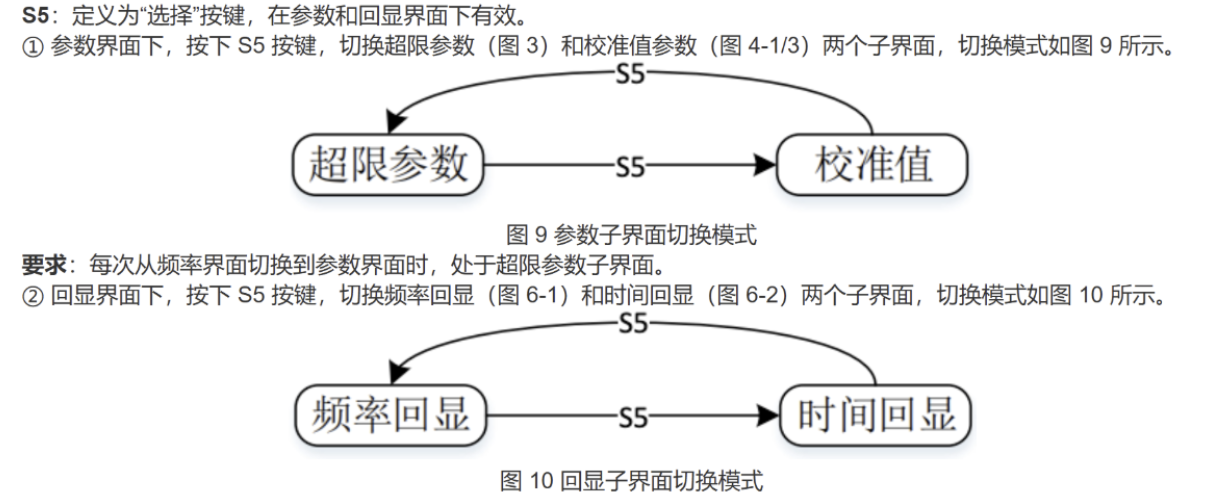 满分拿下第十五届蓝桥杯_蓝桥杯单片机p34引脚冲突-CSDN博客