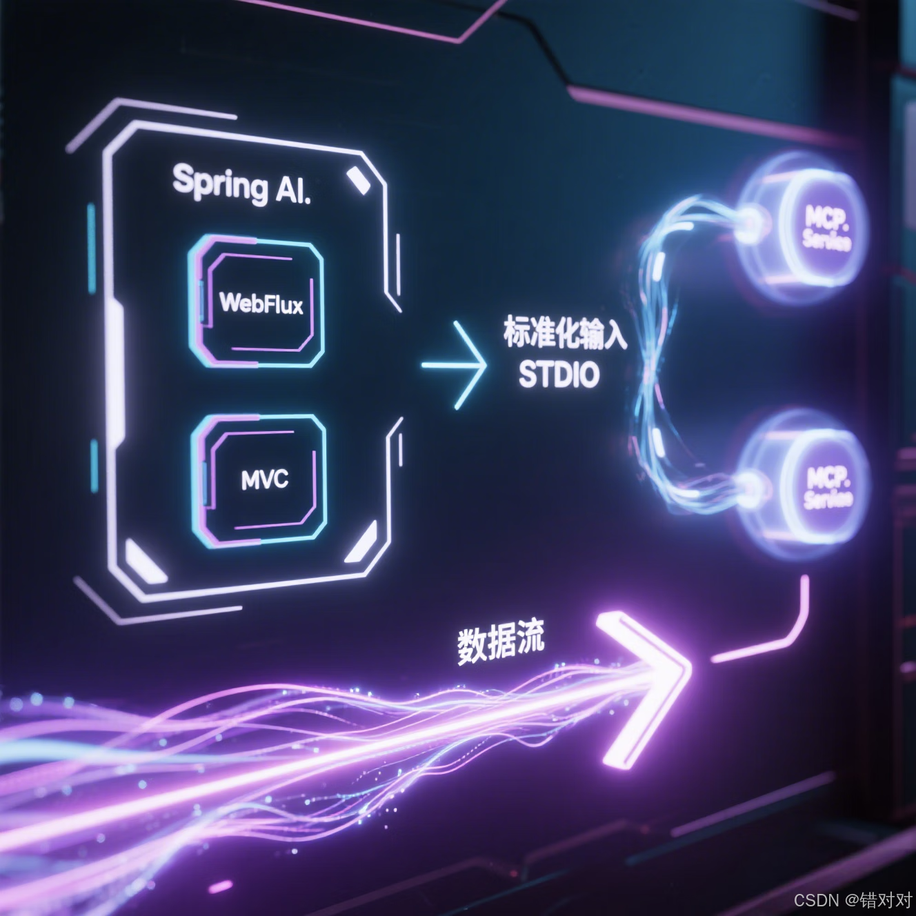 Spring AI：框架中实践MCP Client STDIO模式调用指南_spring-ai-starter-mcp-client-webflux-CSDN博客