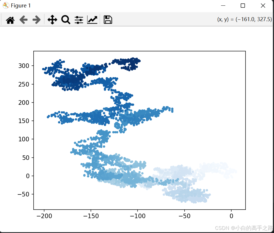 Python数据可视化——生成数据（一）_import matplotlib-CSDN博客