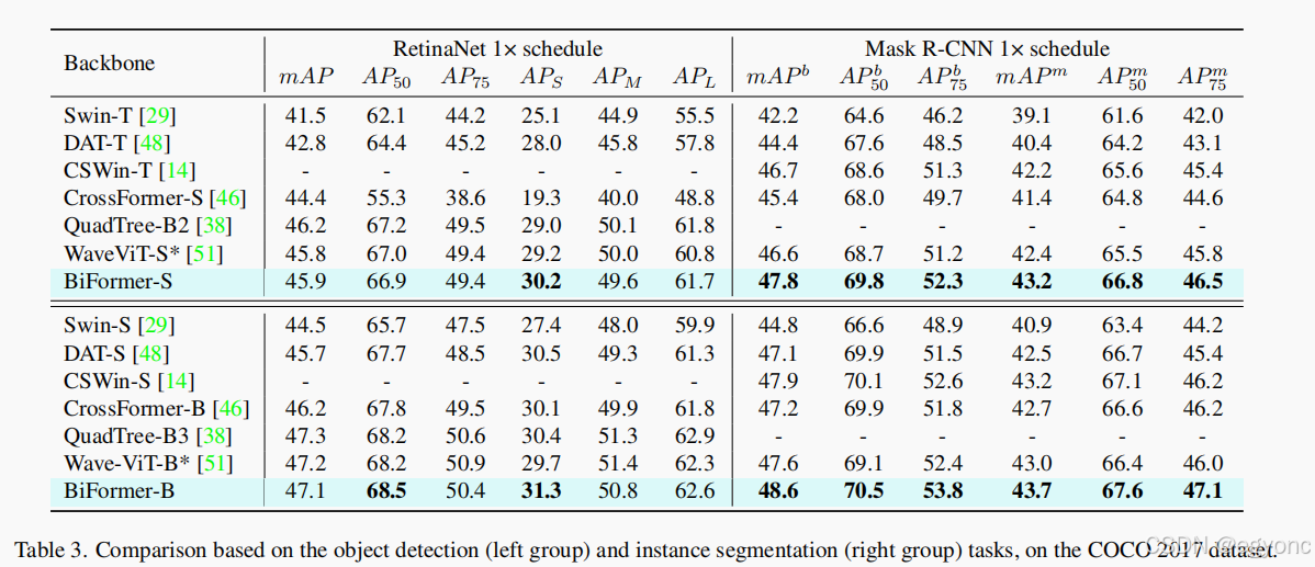 BiFormer 解读和代码使用示例-CSDN博客