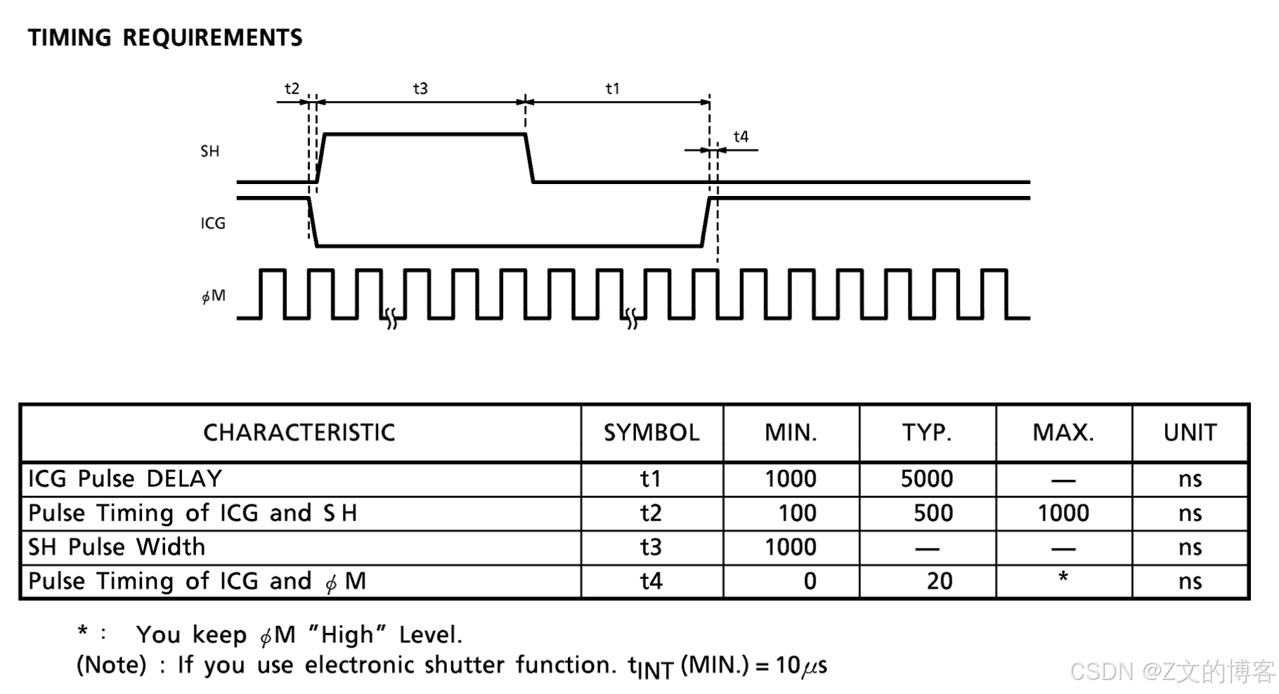 线阵CCD驱动实战指南：以TCD1304与STM32F103C8T6为例-CSDN博客