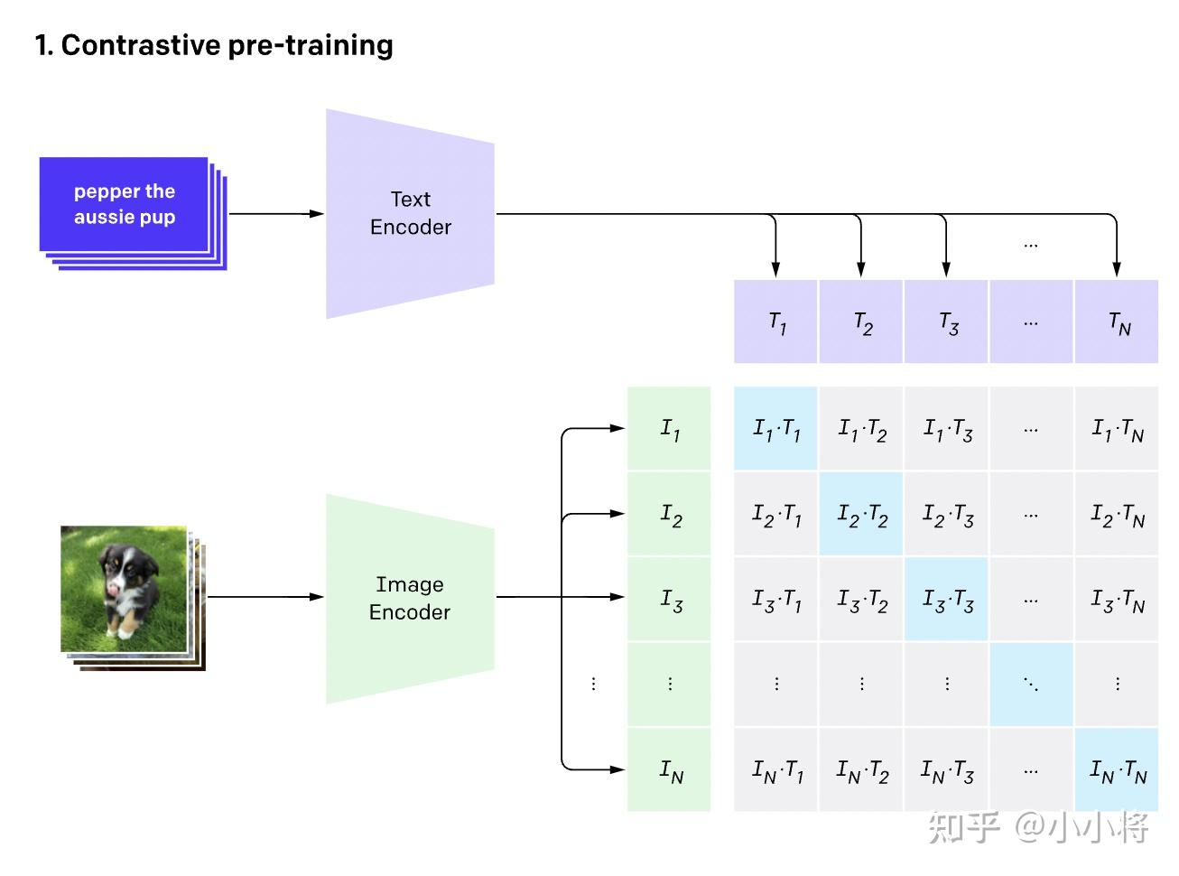 论文精读：AA-CLIP: Enhancing Zero-shot Anomaly Detection via Anomaly-Aware CLIP-CSDN博客