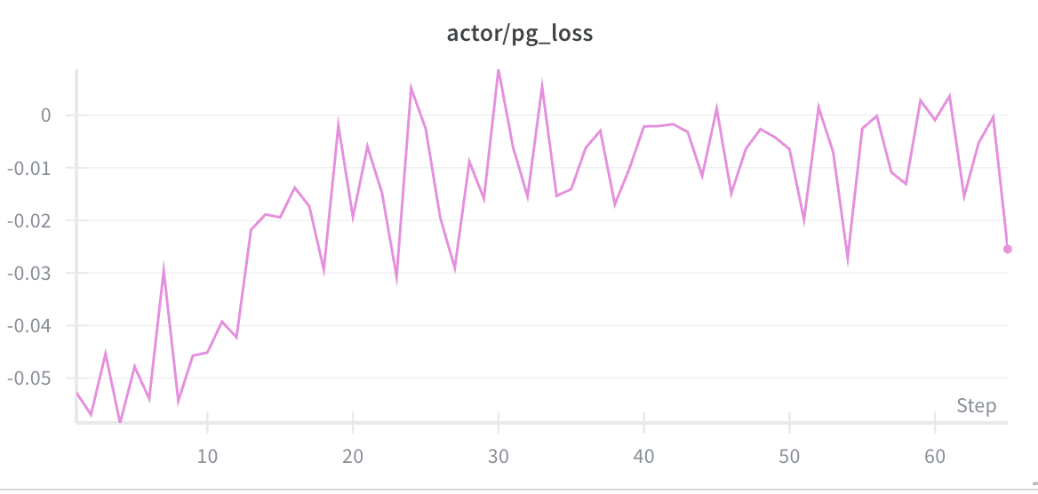 Actor-Critic 强化学习中的两大核心损失函数：PG Loss 与 VF Loss 详解_强化学习中的损失函数-CSDN博客