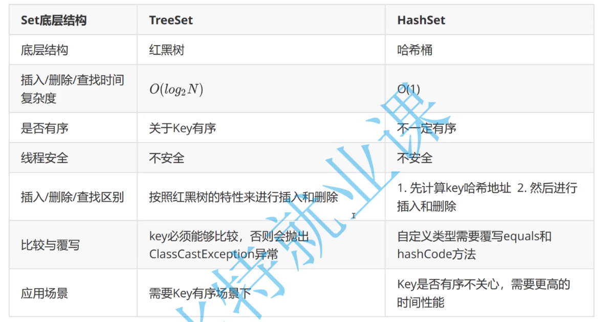 数据结构：TreeMap及TreeSet-CSDN博客