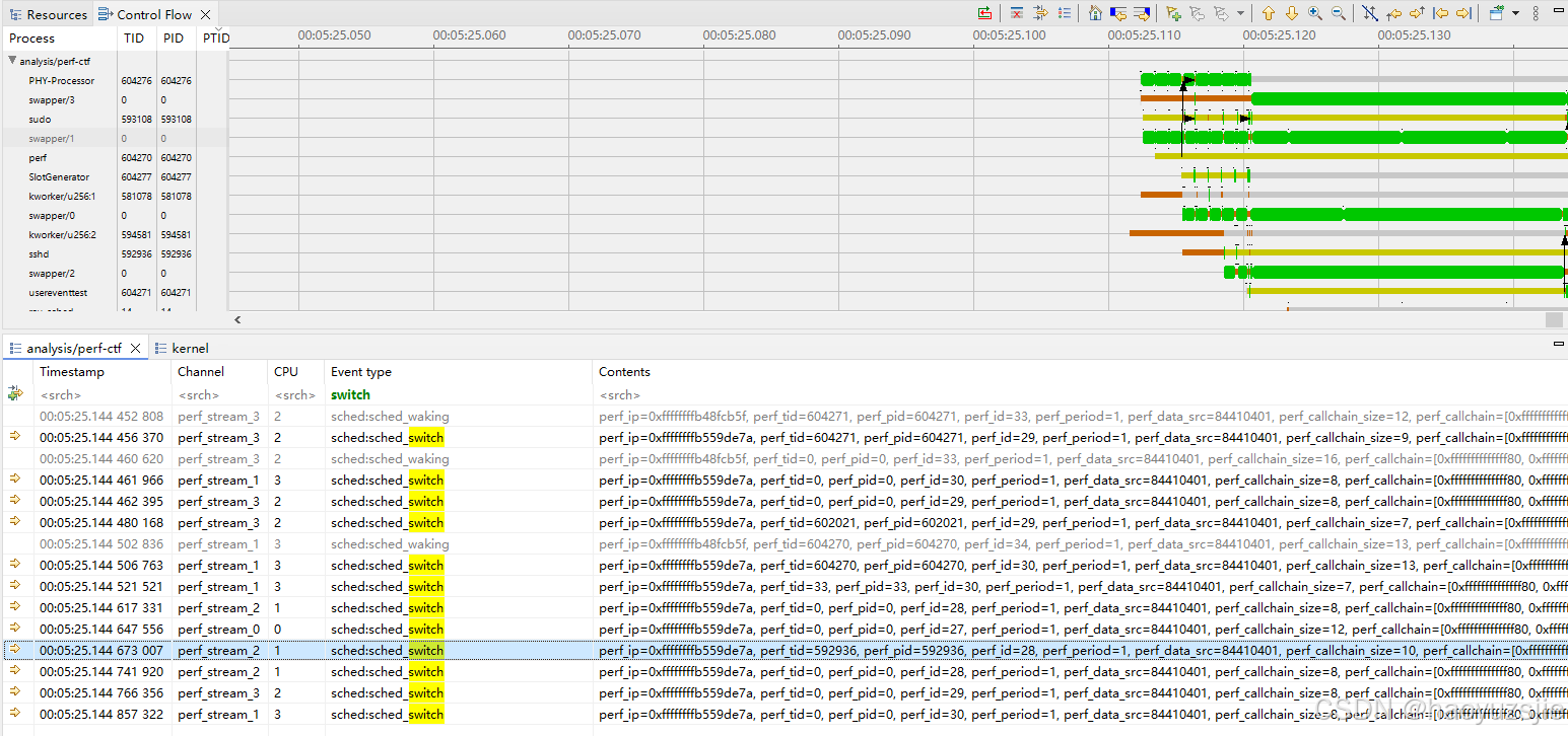 TraceCompass为什么同时能解析LTTng和Perf的cft Log_trace compass-CSDN博客