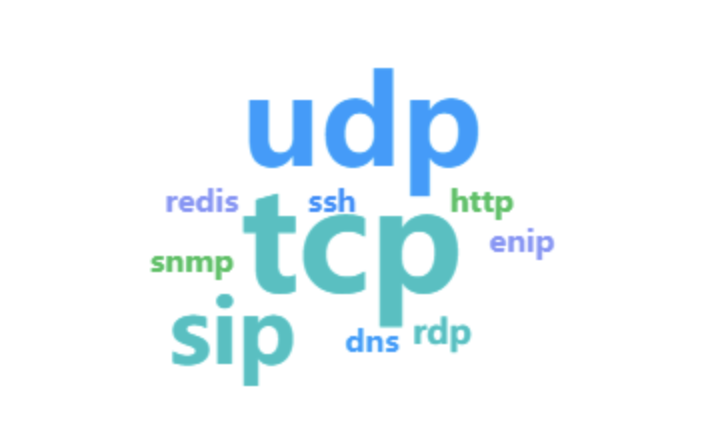 echarts实现词云图echarts-wordcloud_echarts wordcloud-CSDN博客