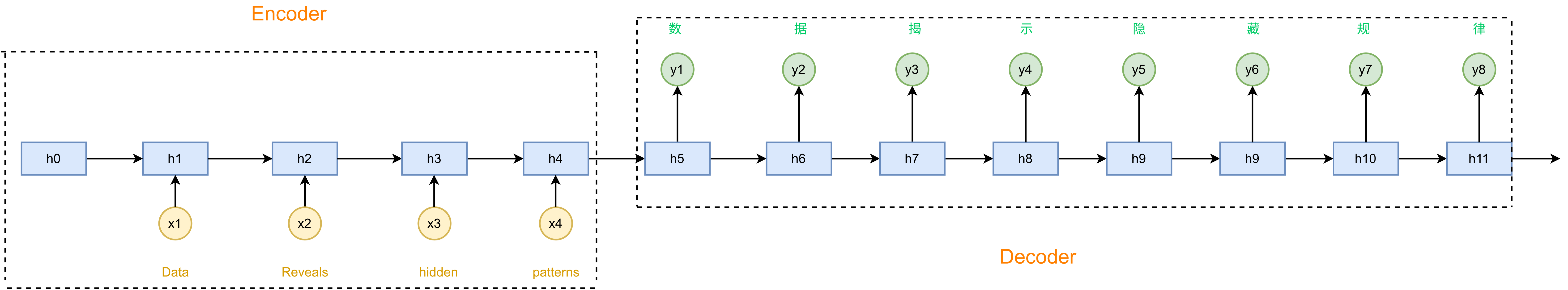 循环神经网络（RNN）-CSDN博客