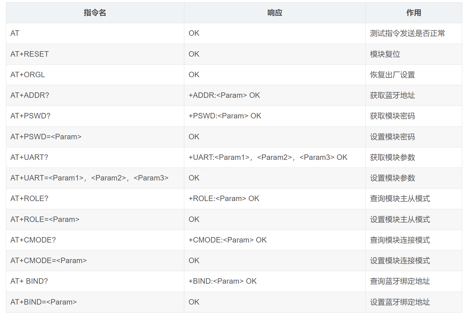 关于CH-05的使用和简单教程_ch-05蓝牙模块官方手册-CSDN博客