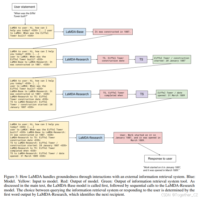 LaMDA: Language Models for Dialog Applications——用于对话应用的语言模型-CSDN博客
