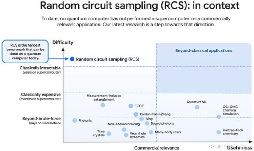 RCS算法是什么_rcs是什么算法-CSDN博客
