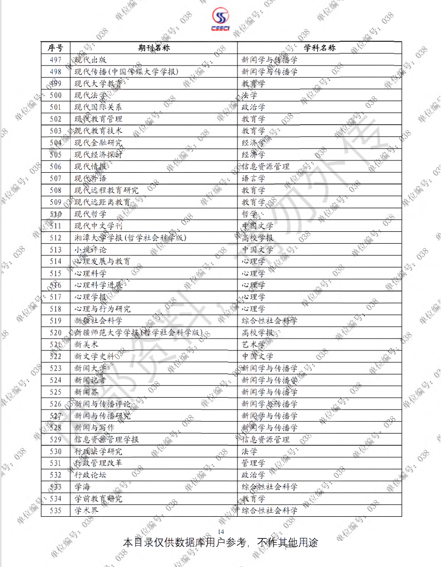 重磅发布！674本！南核CSSCI来源期刊目录（2025-2026）完整版+C刊扩展版-CSDN博客