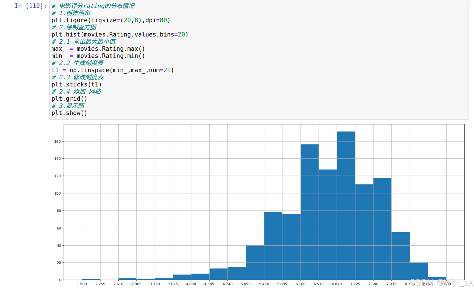 Pandas：电影案例分析（综合案例）_电影评分情况的数据集”movie.csv”-CSDN博客