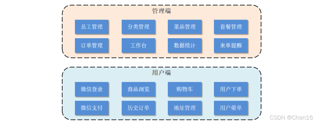 苍穹外卖day1 | 项目准备 】_如何将sky.sql文件导入-CSDN博客