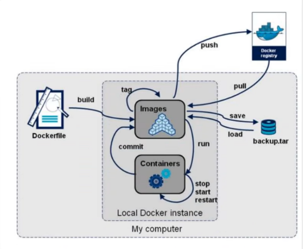 Docker学习笔记_atomhub 已下线-CSDN博客