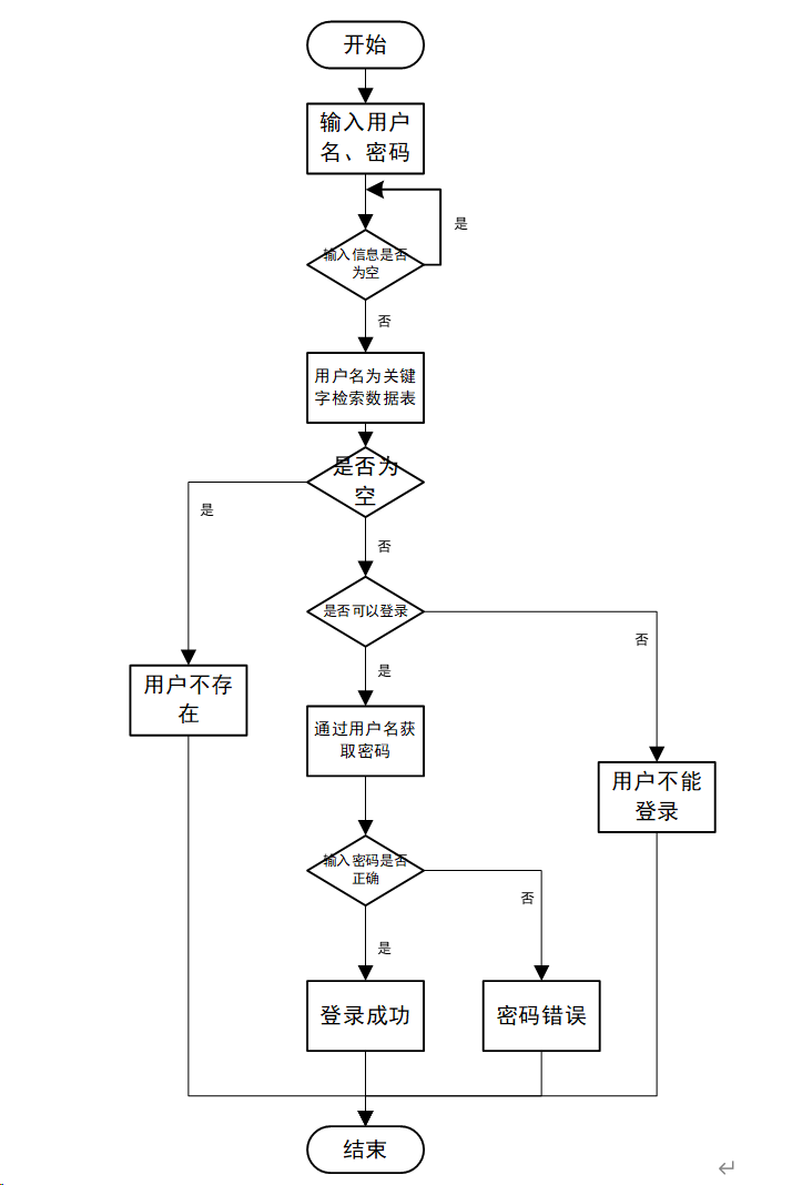 计算机毕业设计 Java 育安书店图书销售管理系统 基于 Java 的书店销售管理平台 Java 开发的图书销售系统 Csdn博客