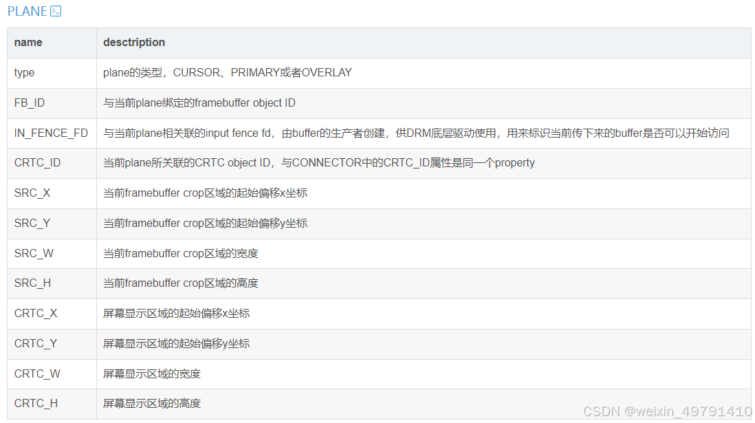 DRM 软件开发 （三）Libdrm 之 property 分析与应用举例-CSDN博客