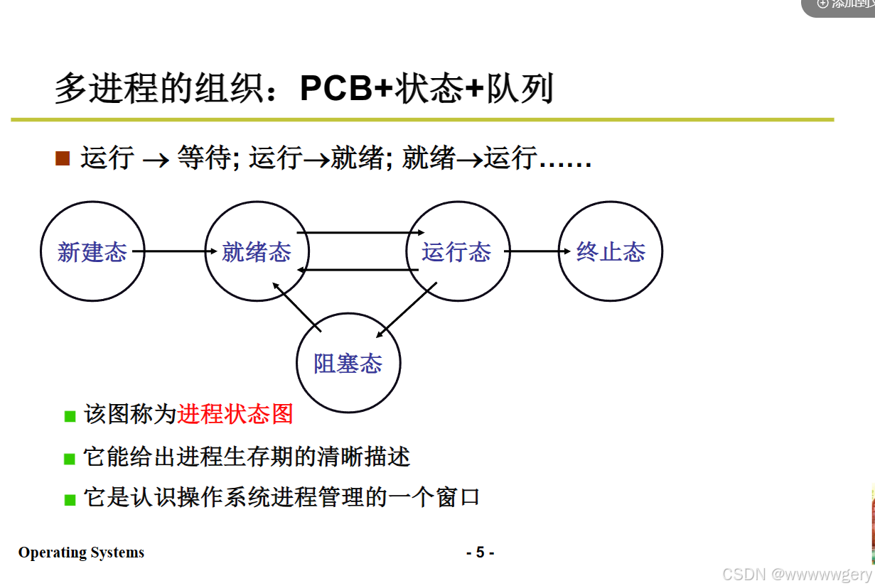哈工大-操作系统L9-CSDN博客