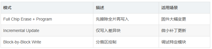 AMIBCP BIOS刷新工具使用指南与实战详解_amibcp修改bios详解-CSDN博客